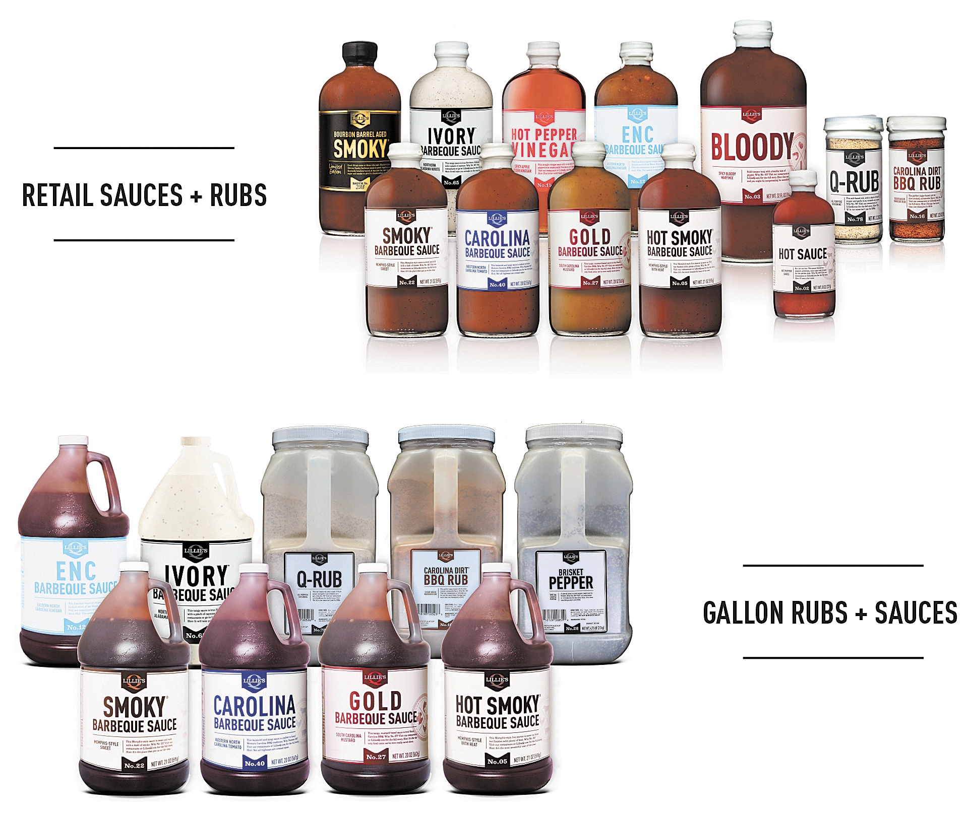 New BBQ Products Springing Up